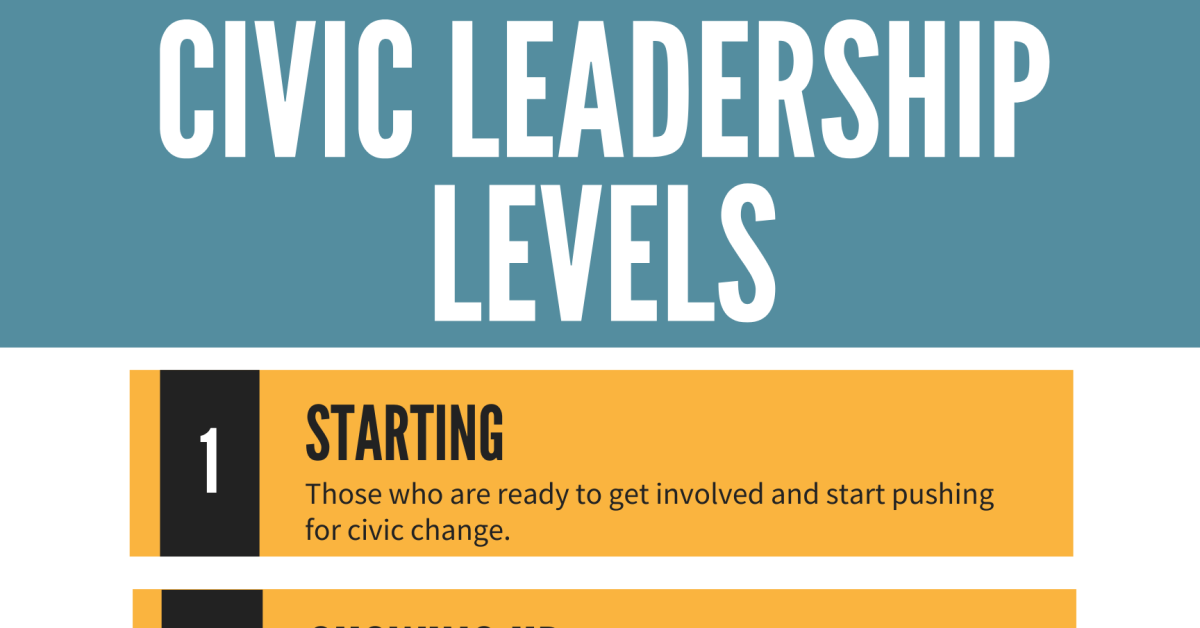 Civic Leadership Levels Activities