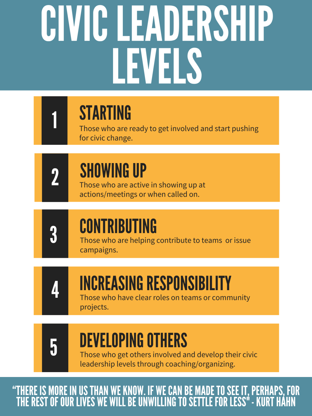 Civic Leadership Levels Activities